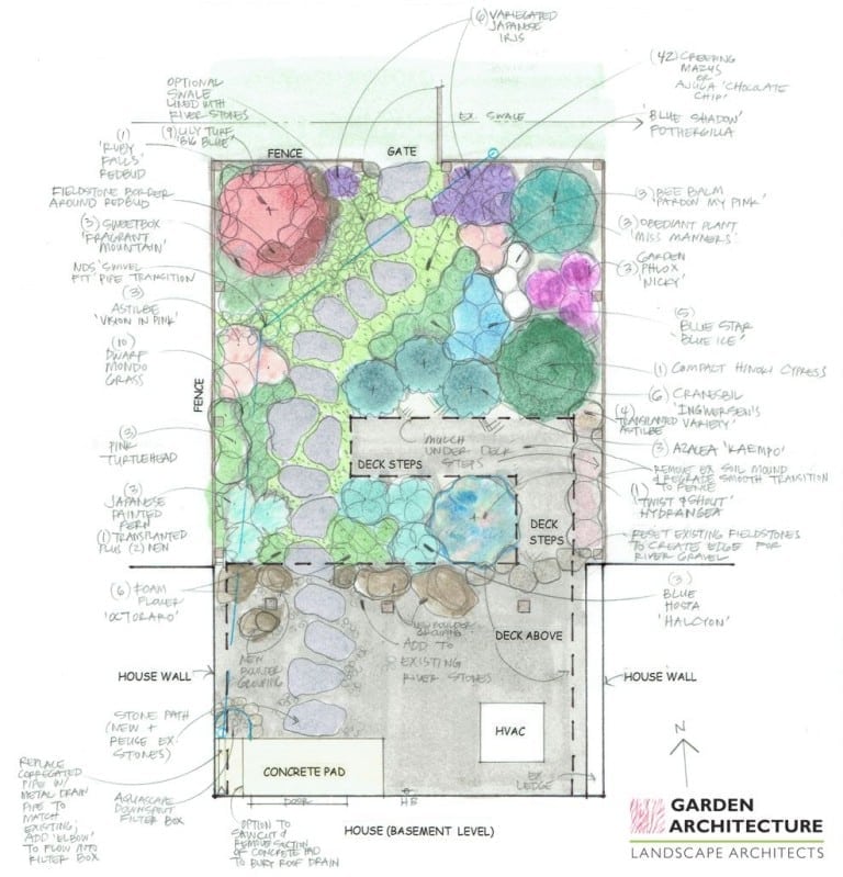 Do it Yourself Gardens - Garden Architecture | Landscape Architect in MD